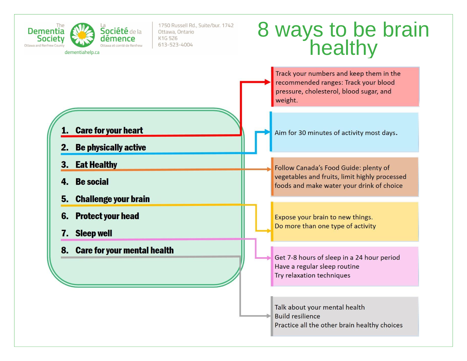 Dementia Learning | The Dementia Society