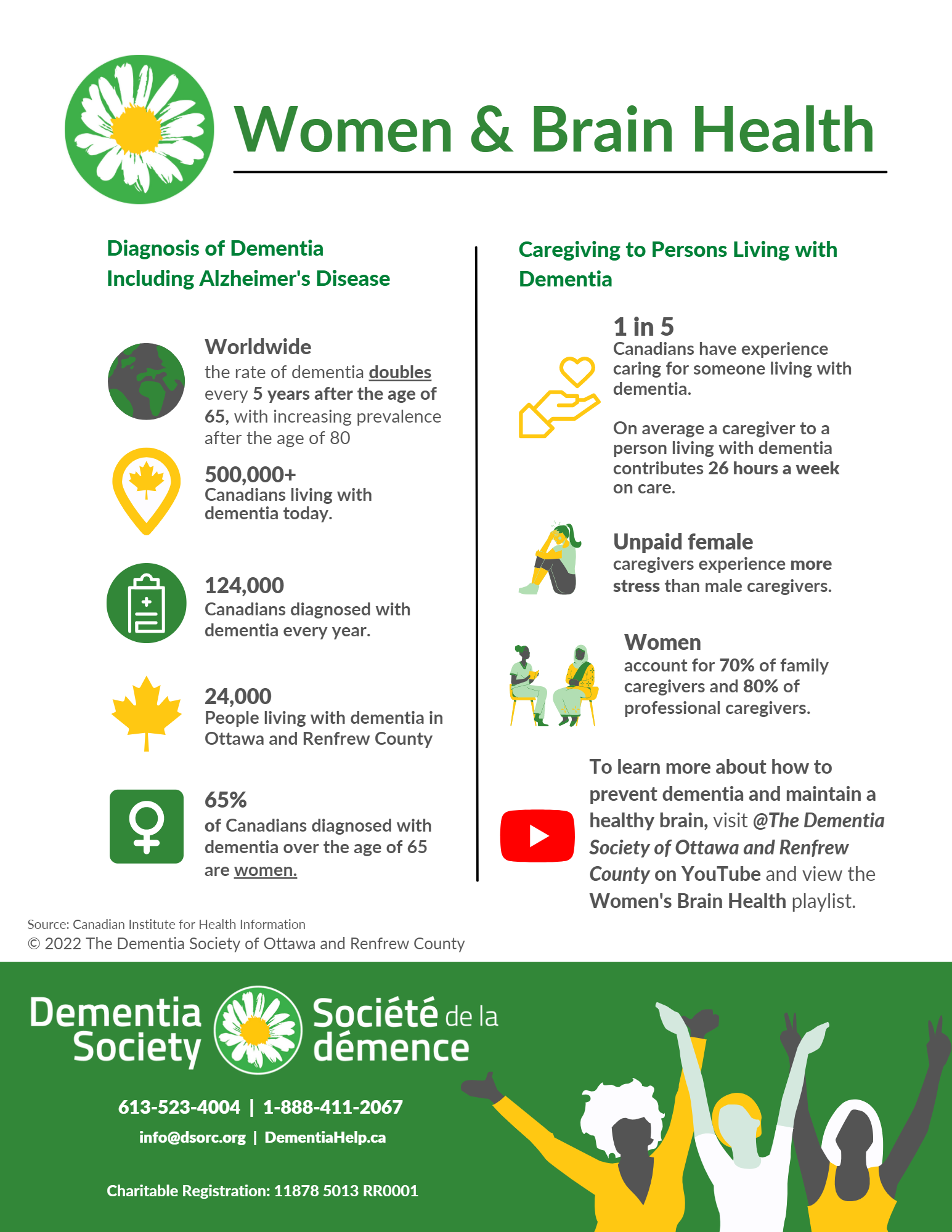 Alzheimer's Awareness Month Week 3: Risk Factors for Dementia - The ...