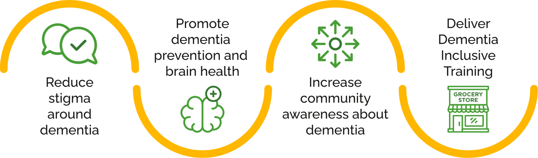 Change the Story - The Dementia Society of Ottawa and Renfrew County